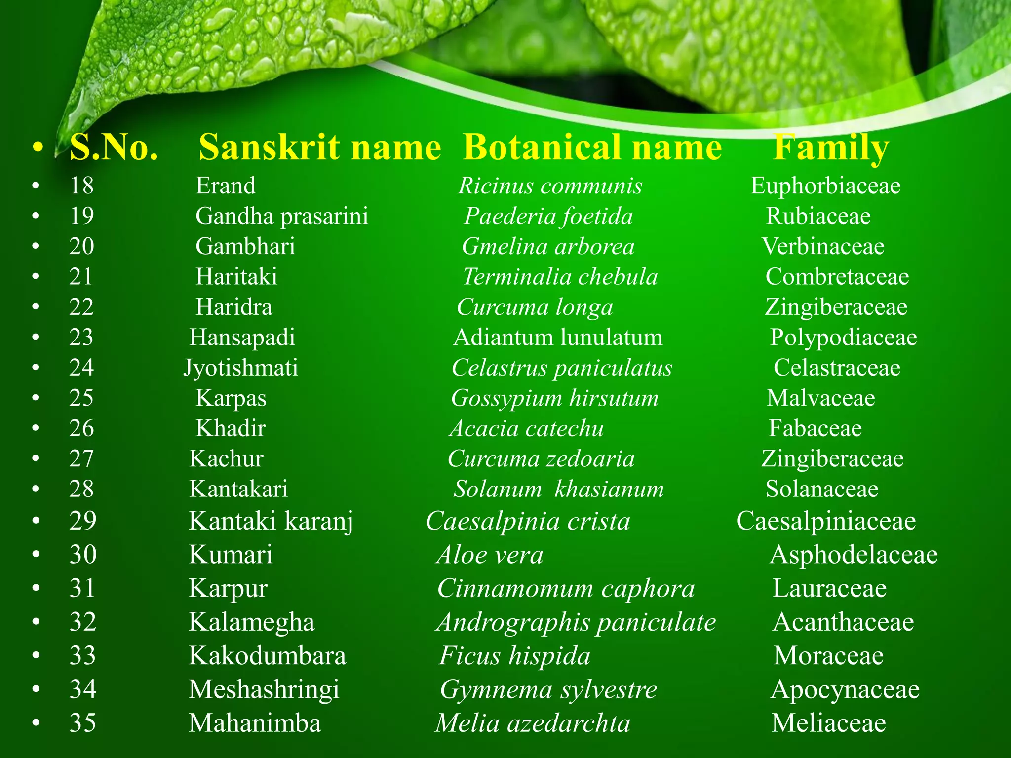 Commonly used medicinal plants and their clinical utility | PDF