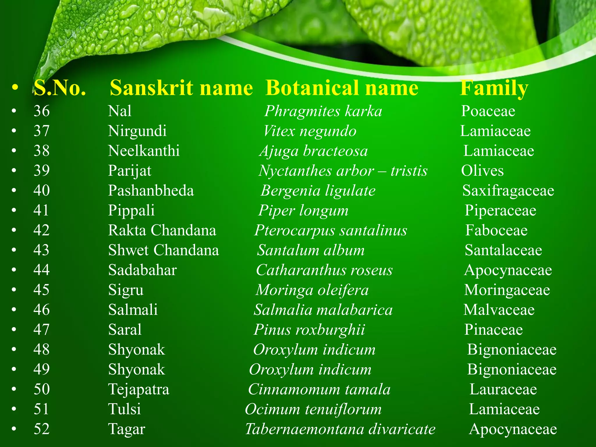 Commonly used medicinal plants and their clinical utility | PDF
