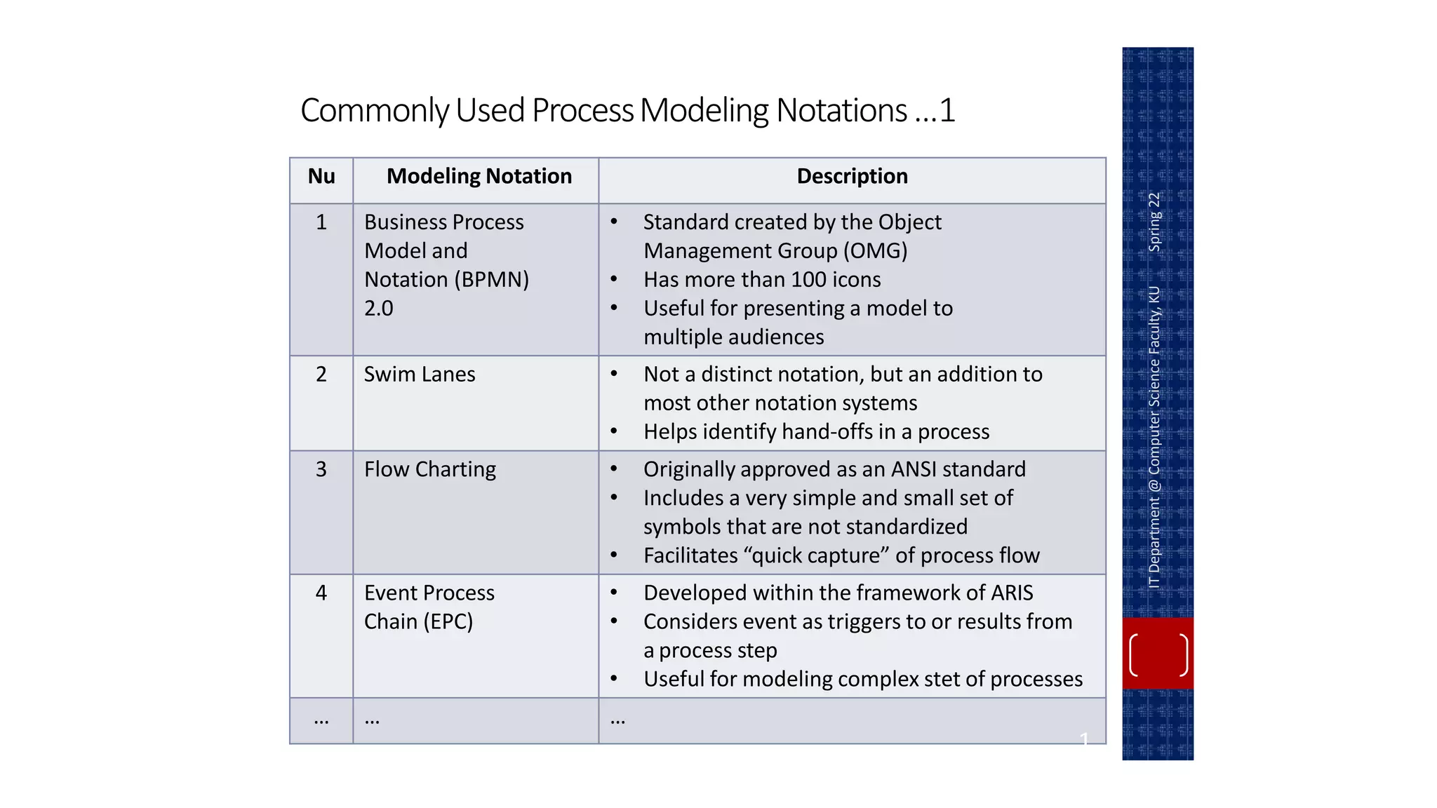 Commonly Used Process Modeling Notations Pptx