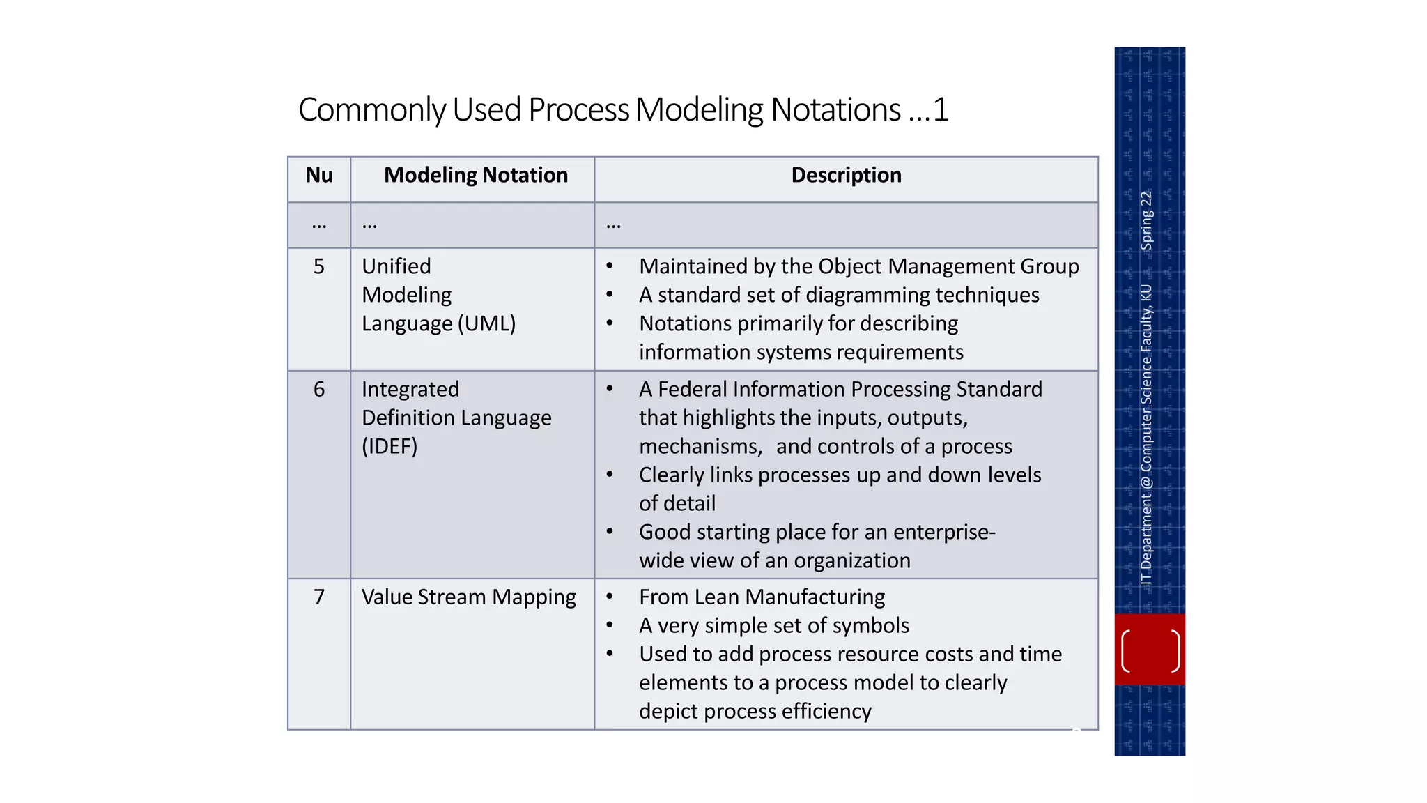 Commonly Used Process Modeling Notations Pptx