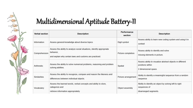 Commonly used psychological tests | PPT