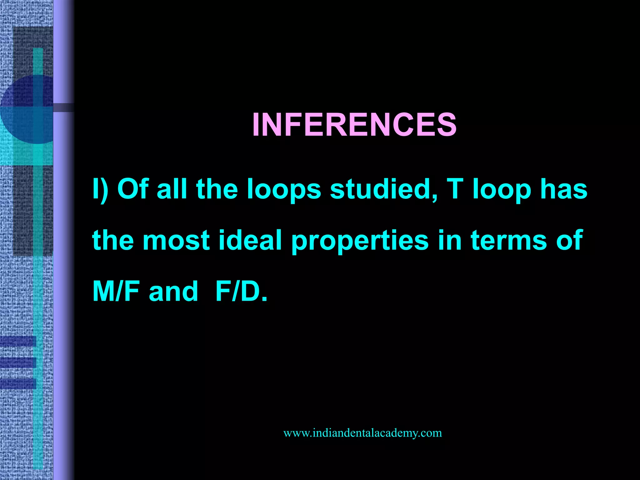 Commonly Used Retraction Loops In Edgewise Certified Fixed Orthodontic