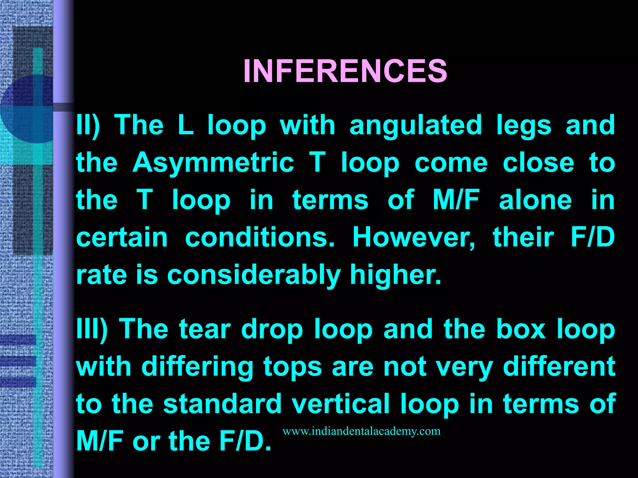 Commonly used retraction loops in edgewise /certified fixed orthodontic ...