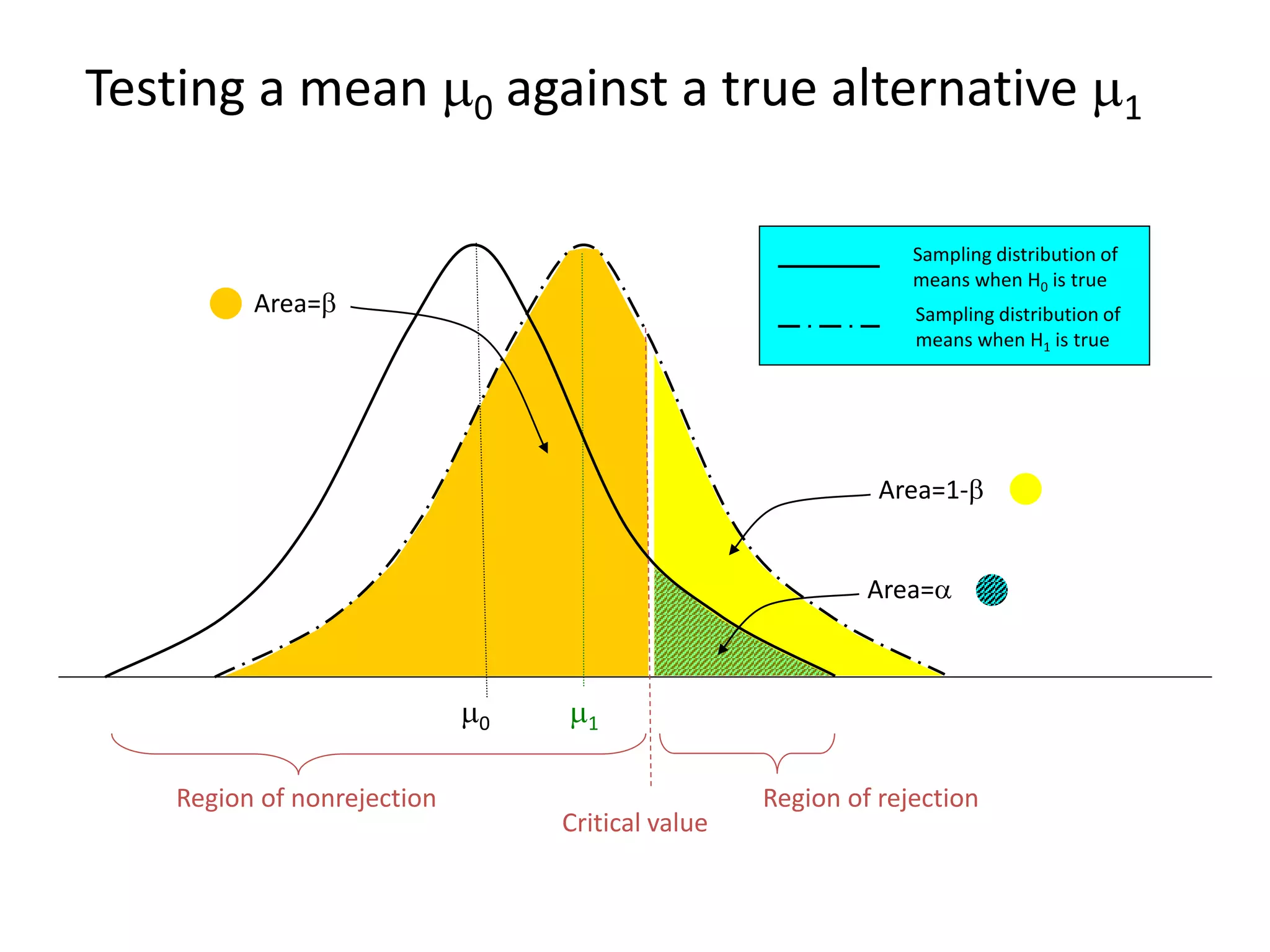 Commonly used statistical tests in research | PPTX