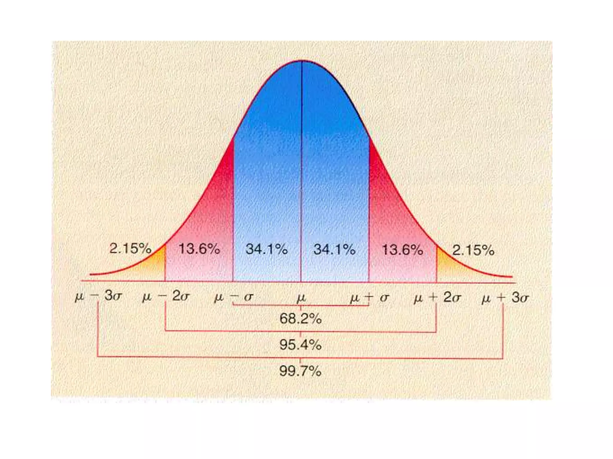 Commonly used statistical tests in research | PPTX
