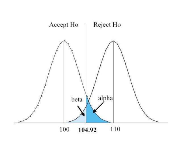 Commonly Used Statistical Tests In Research Pptx Science