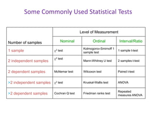 Commonly used statistical tests in research | PPTX