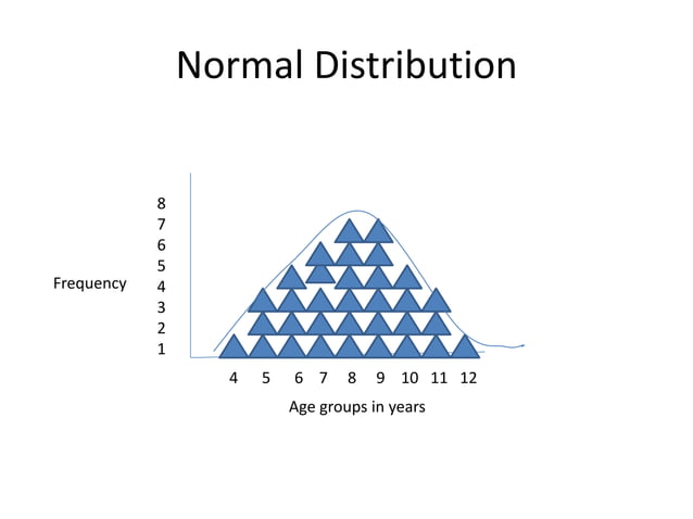 Commonly Used Statistical Tests In Research Pptx Science