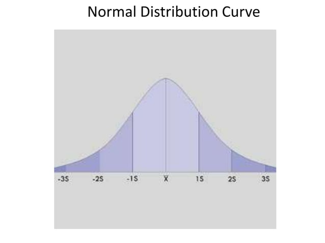 Commonly Used Statistical Tests In Research Pptx Science