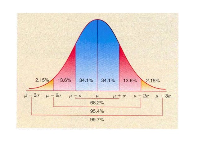 Commonly Used Statistical Tests In Research Pptx Science