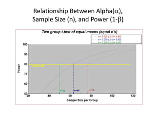 Commonly used statistical tests in research | PPTX