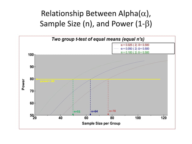 Commonly Used Statistical Tests In Research Pptx Science