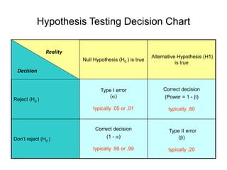 Commonly used statistical tests in research | PPTX