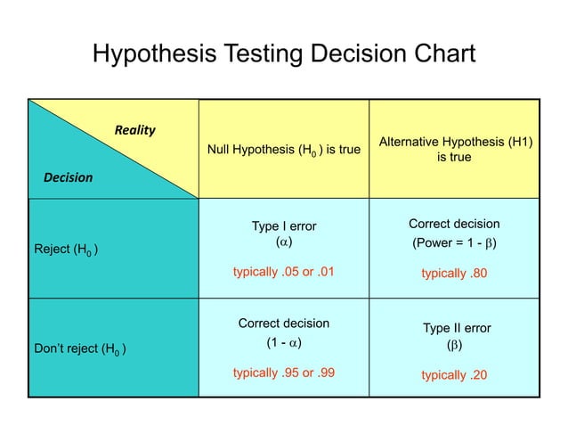 Commonly Used Statistical Tests In Research Pptx Science