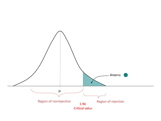 Commonly Used Statistical Tests In Research Pptx Science