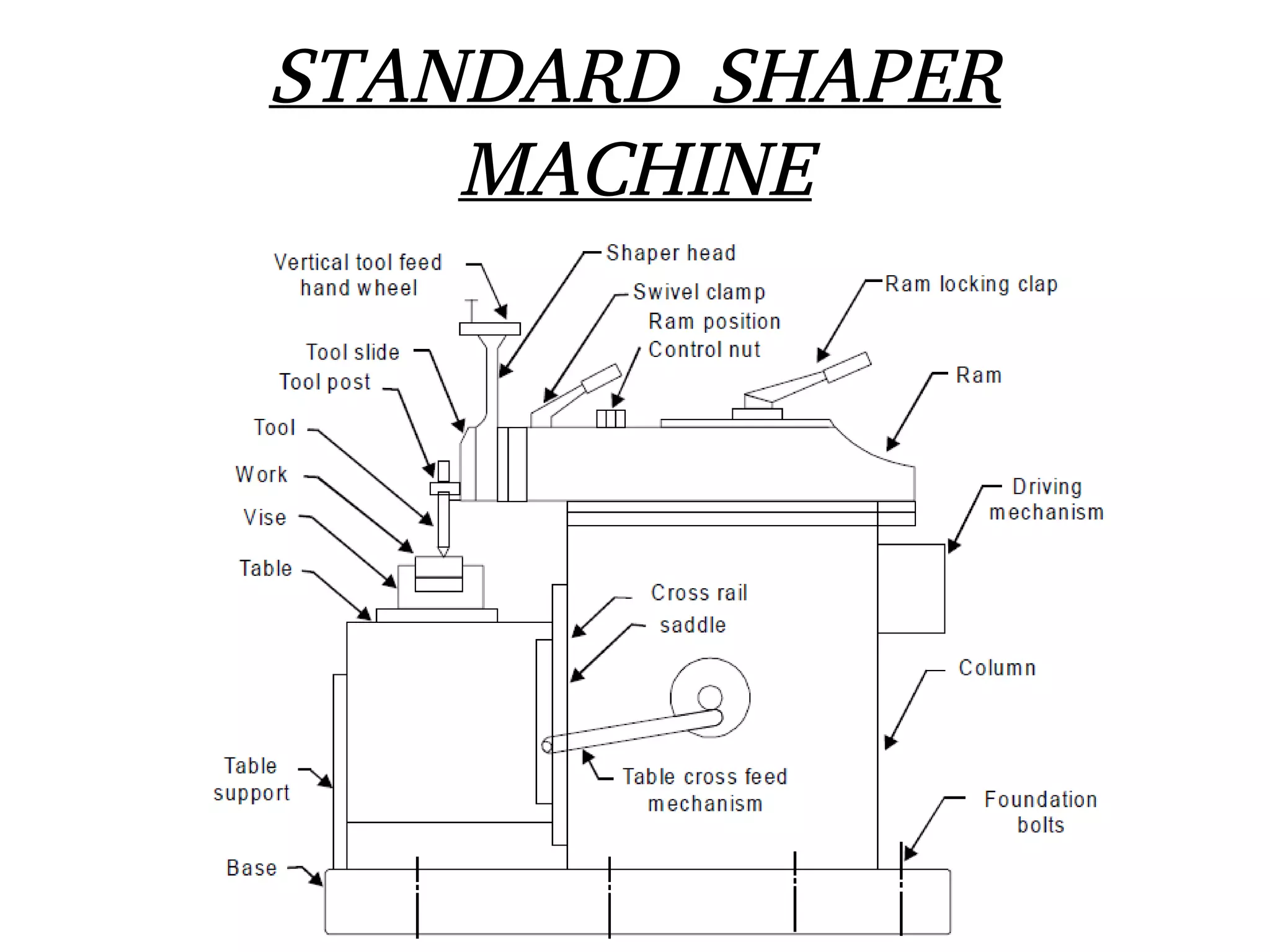 Common machines used in workshop | PDF
