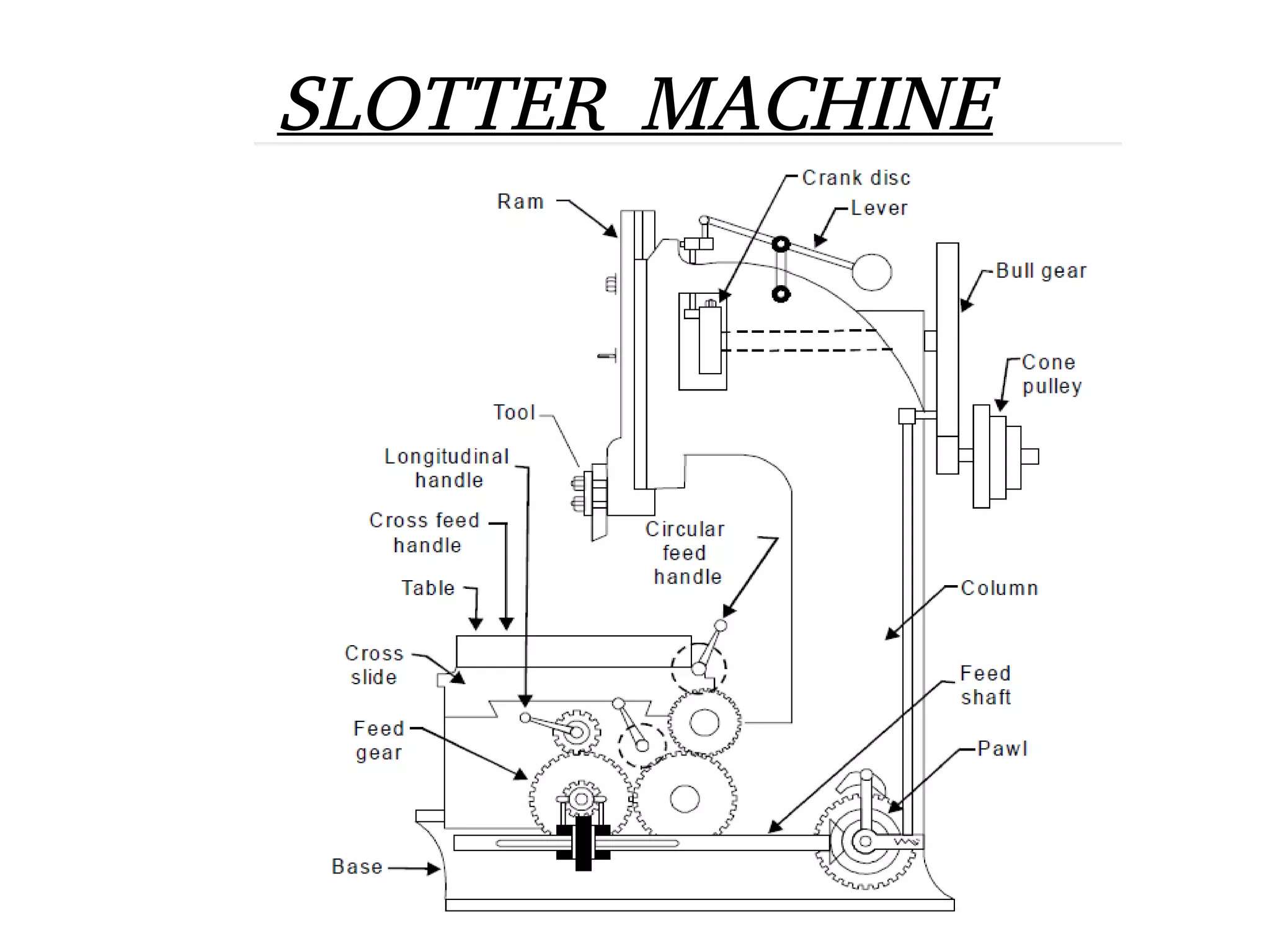 Common machines used in workshop | PDF