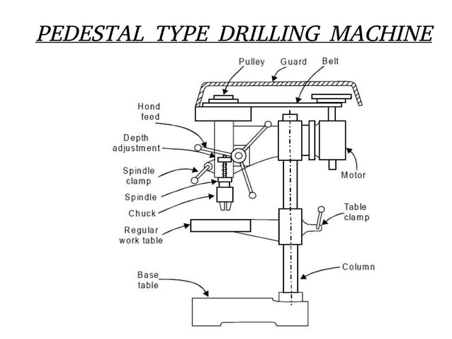 Common machines used in workshop