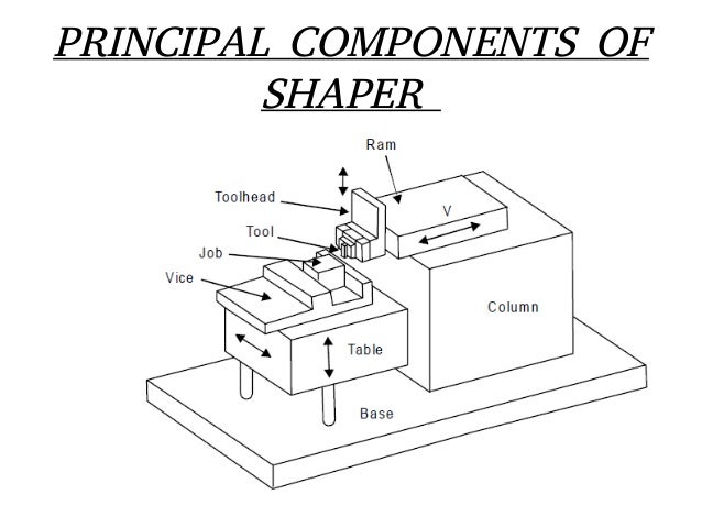 Common machines used in workshop
