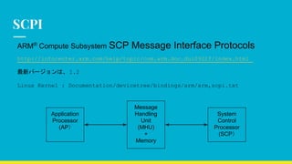 Linux : The Common Mailbox Framework | PDF | Email | Internet