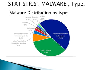 Common malware and countermeasures | PPTX