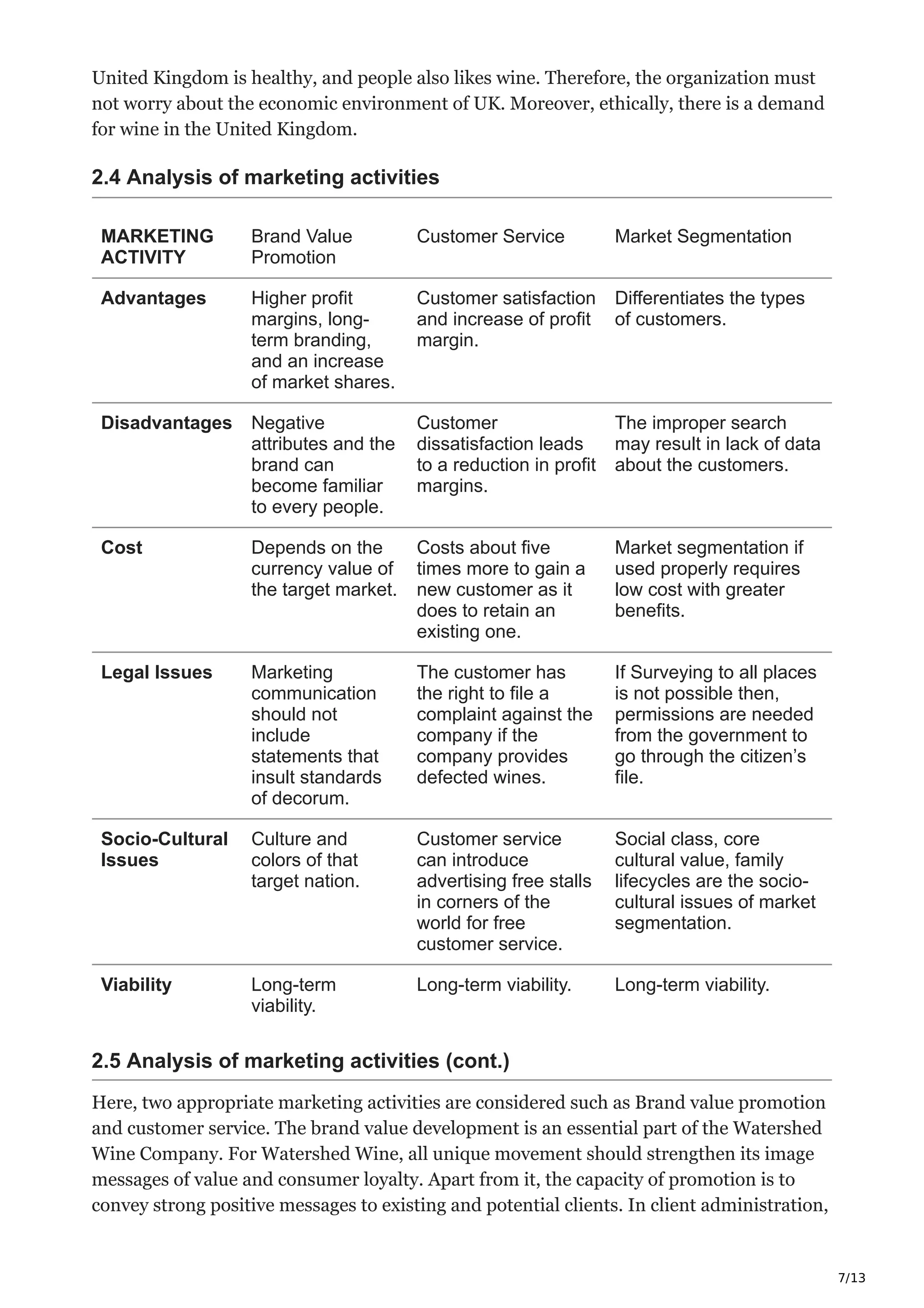 Common marketing activities | PDF