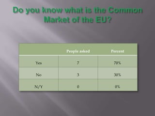 Common market of eu | PPTX