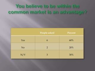 Common market of eu | PPTX