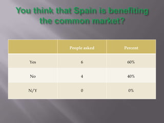 Common market of eu | PPTX