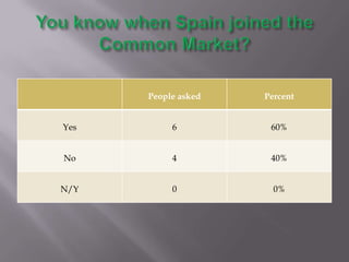 Common market of eu | PPTX