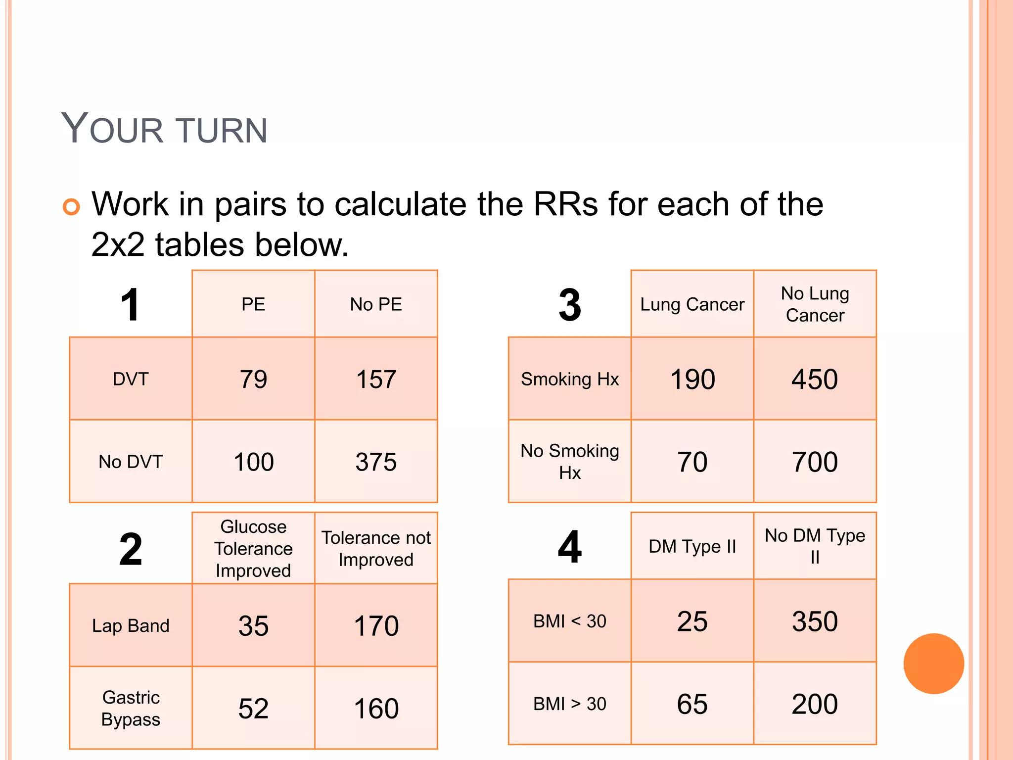 Common measures of association in medical research handout | PPTX