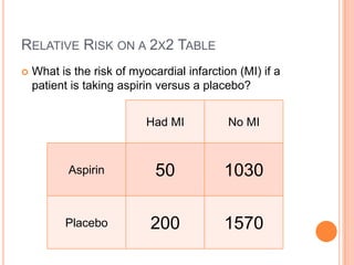 Common measures of association in medical research handout | PPTX
