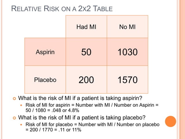 Common measures of association in medical research handout | PPTX