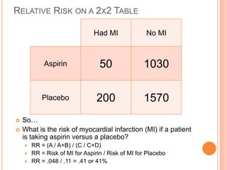 Common measures of association in medical research handout | PPTX