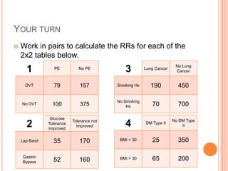 Common measures of association in medical research handout | PPTX