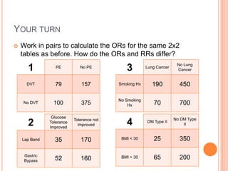 Common measures of association in medical research handout | PPTX