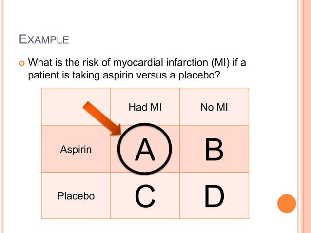 Common measures of association in medical research handout | PPTX