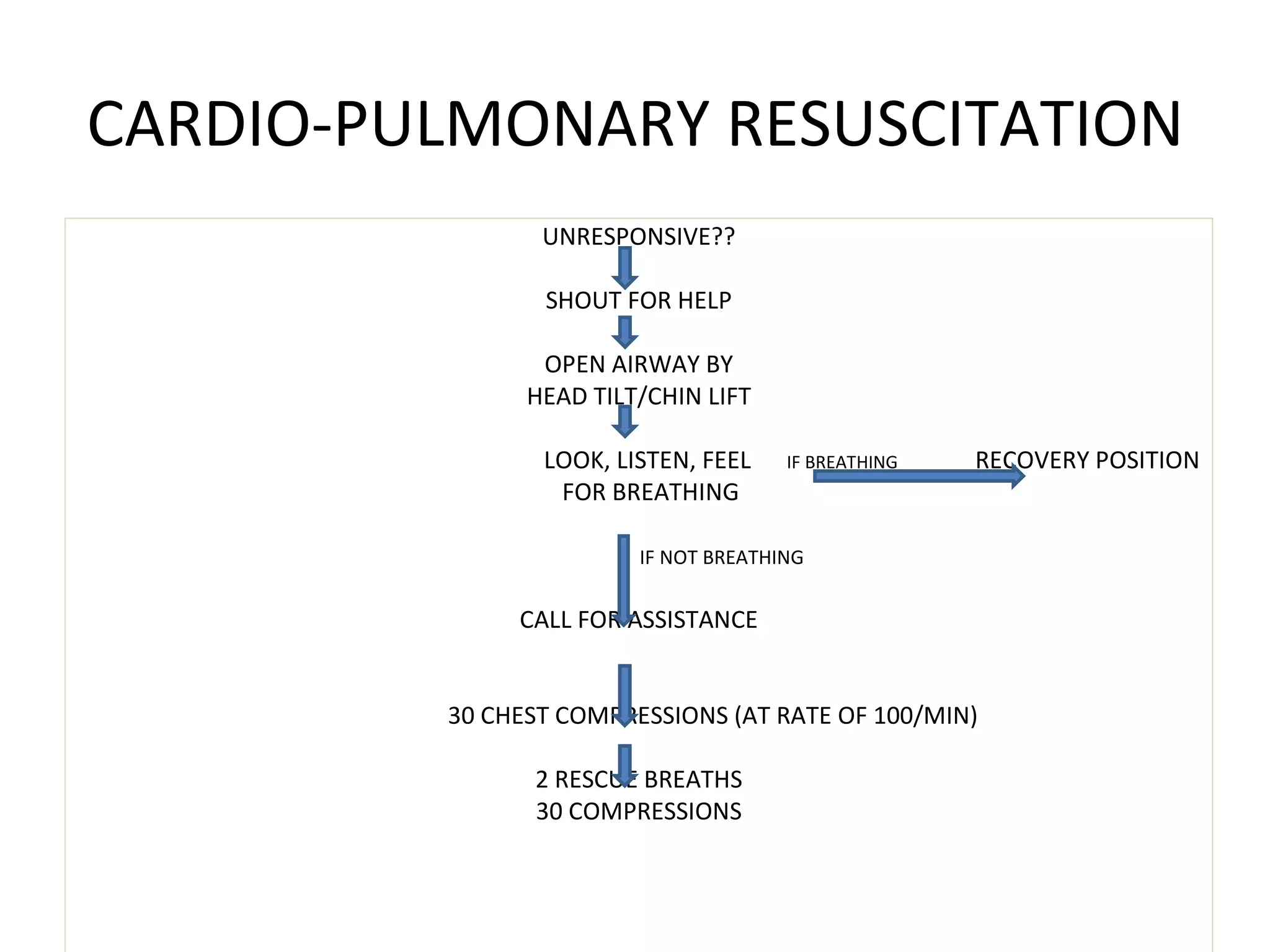 Common Medical Emergencies | PPT