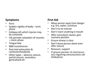 Common Medical Emergencies | PPT