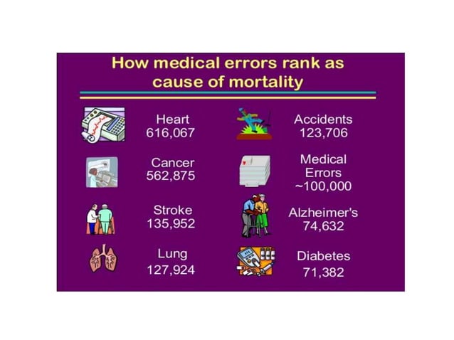 COMMON Medical ERRORS IN NICU.ppt