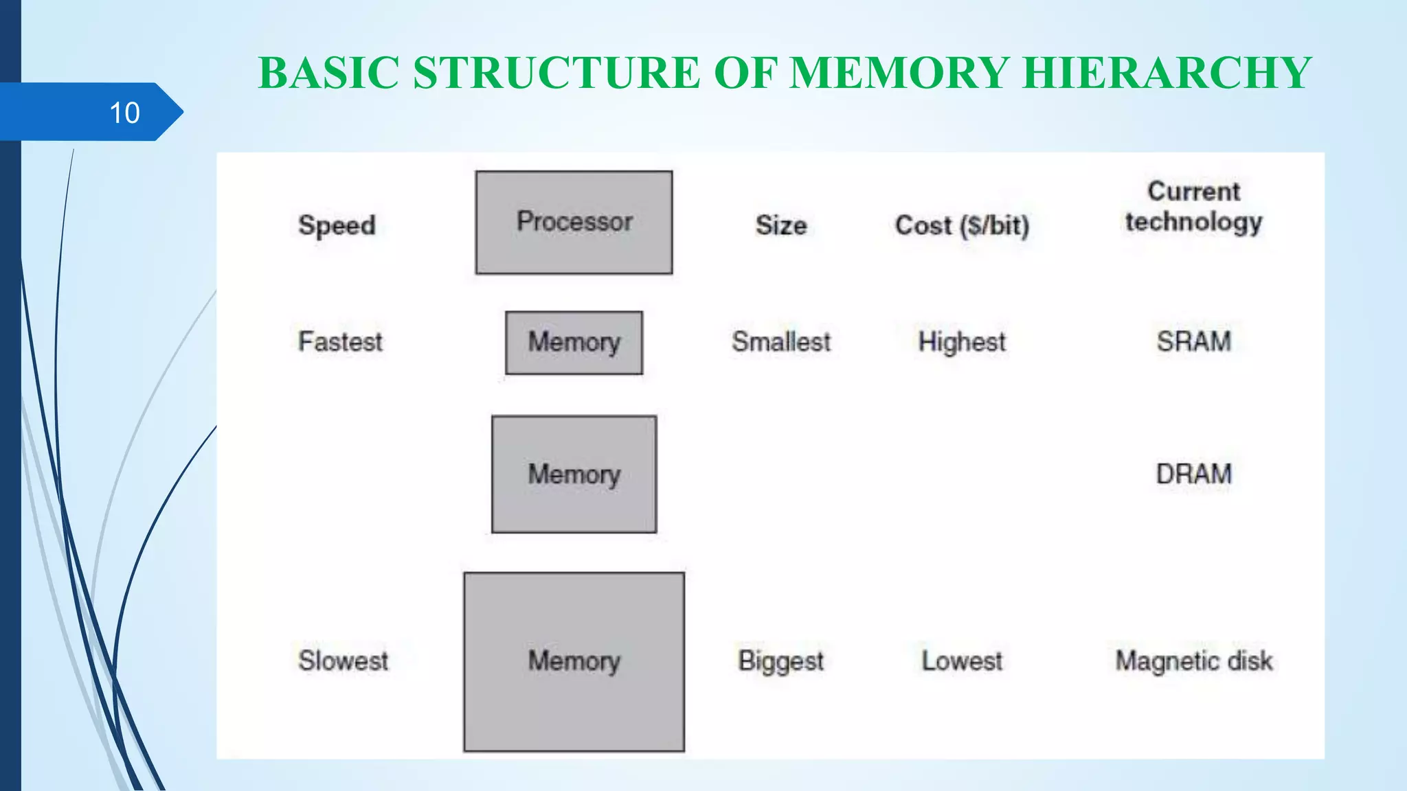 Common memory technologies.pptx
