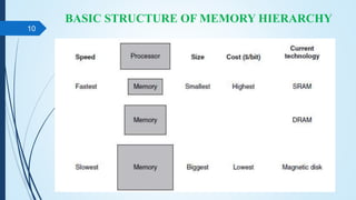 Common memory technologies.pptx