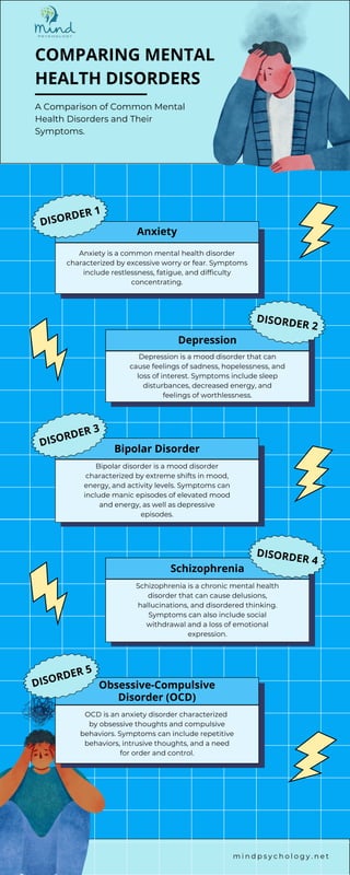 Common Mental Health Disorders: Symptoms of OCD, Anxiety, Depression ...