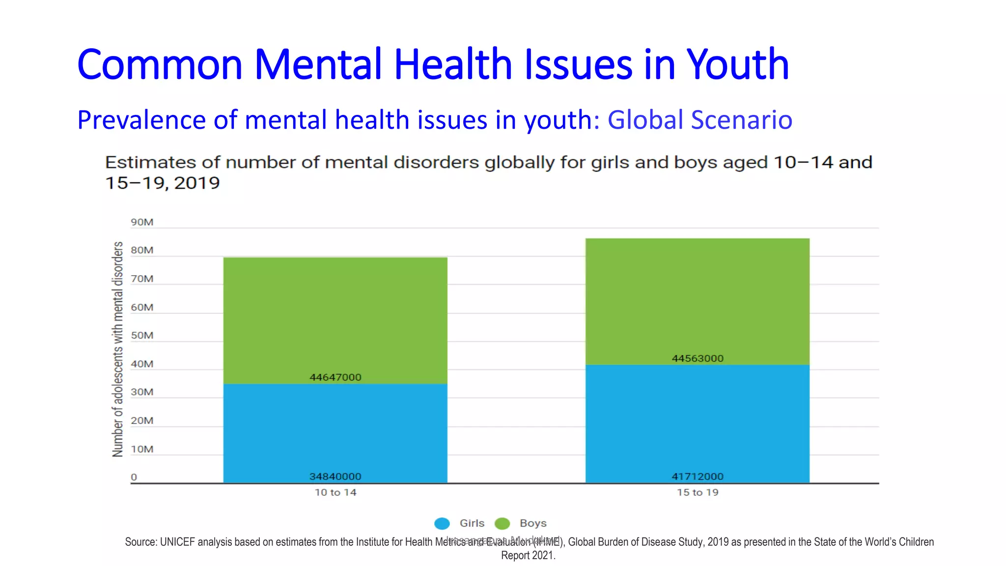 Adolescent Mental Health: Common Mental Health Issues in Youth | PPTX
