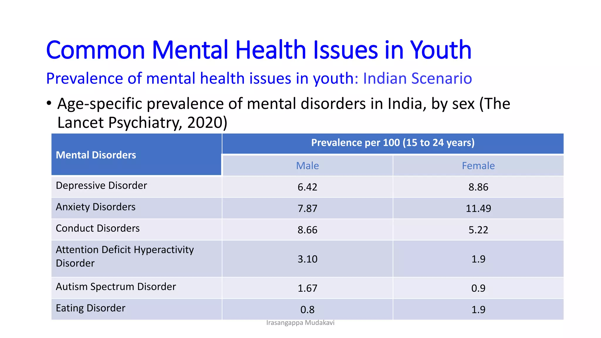 Adolescent Mental Health: Common Mental Health Issues in Youth | PPTX