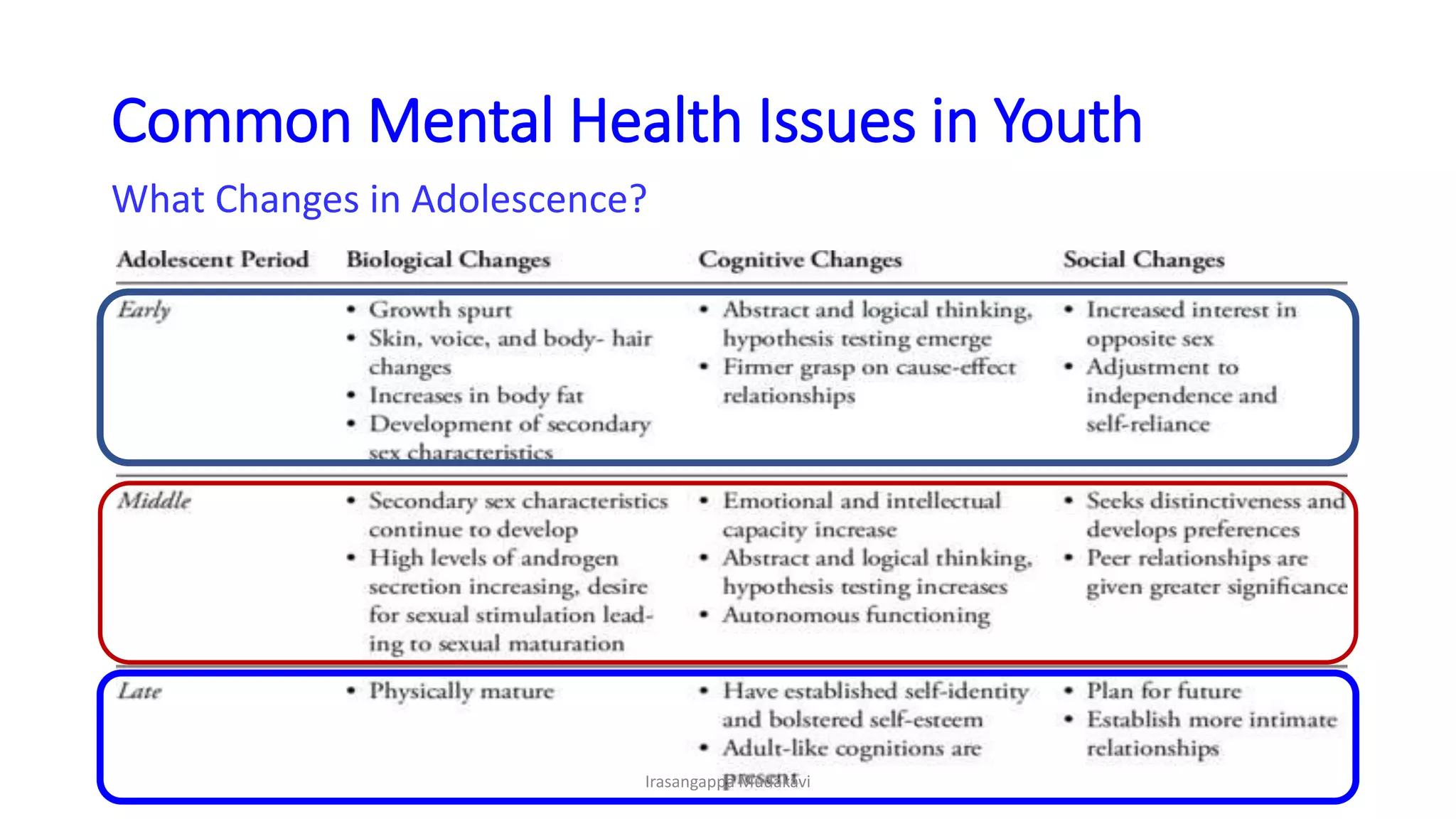 Adolescent Mental Health: Common Mental Health Issues in Youth | PPTX