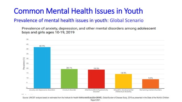 Adolescent Mental Health: Common Mental Health Issues in Youth | PPTX