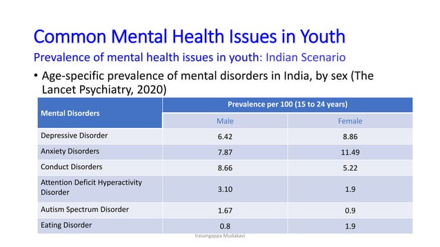 Adolescent Mental Health: Common Mental Health Issues in Youth | PPTX