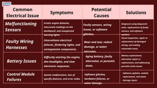 Common Mercedes Electrical Issues Expert Guide to Diagnosis and ...