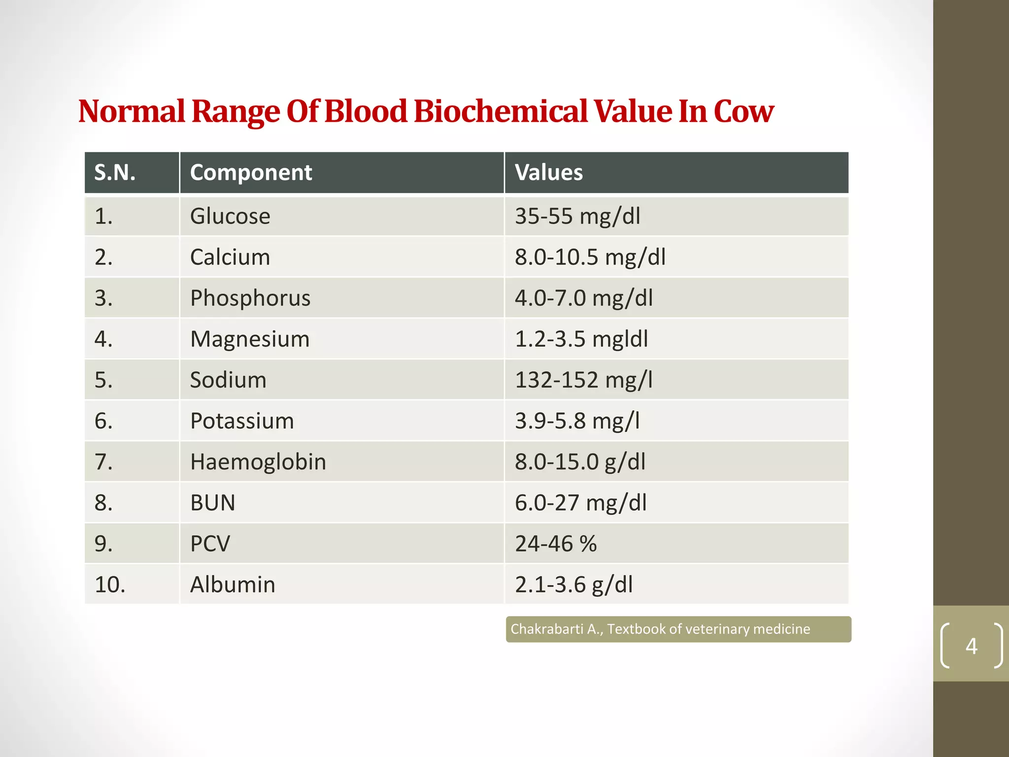 Common metabolic diseases of cattle | PPTX